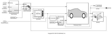 Lateral Offset Follower With High Fidelity Vehicle Dynamics Matlab And Simulink