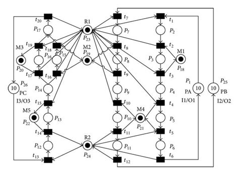 A Production Sequence And B Petri Net Model Of Case Study 1