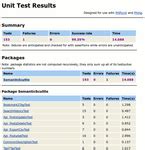 Visualizing Phpunit Runs
