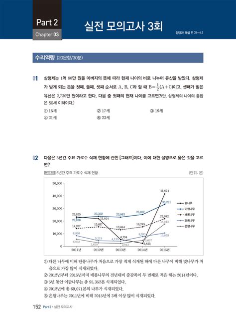 알라딘 미리보기 2018 하반기 에듀윌 Sk 그룹하이닉스 인적성 Skct 기출마스터
