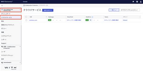 Protect Sharepoints − Connect And Protect Specific Sharepoints Hennge