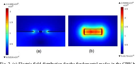 Figure 1 From A Cpw Excitation Using A Contactless Dielectric Waveguide