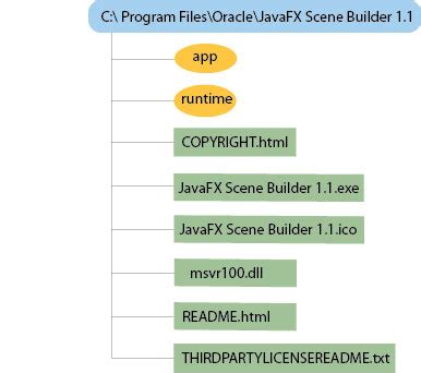 Installing Javafx Scene Builder Javafx Tutorials And Documentation