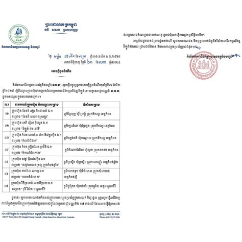 សូមប្រយ័ត្ន អ្នកទិញដីឡូត៍ក្នុងគម្រោងទាំង៧ នេះប្រយ័ត្នអស់ខោ