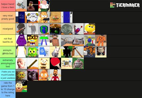 Caseohs Basics Tier List Community Rankings Tiermaker