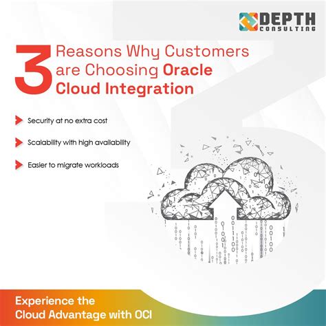 Depth Consulting Services Private Limited On Linkedin Security Scalability Performance