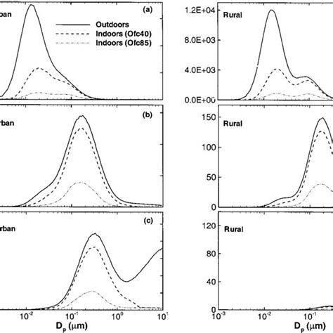 filter efficiency vs particle size as predicted from the data of