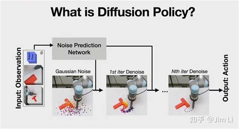 机器人通用大模型基础1 Diffusion Policy 知乎