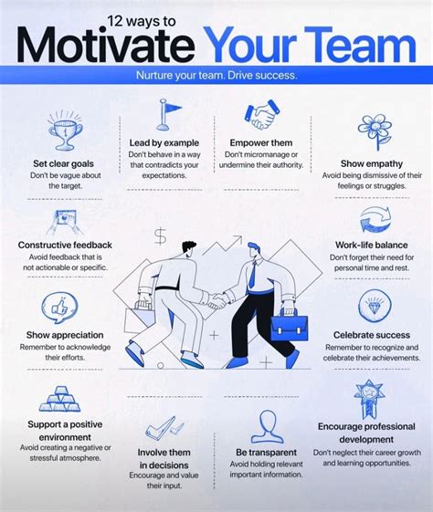 How To Level Up Your Team With Prasan Kumar Nariboina Prasan Kumar Nariboina Posted On The