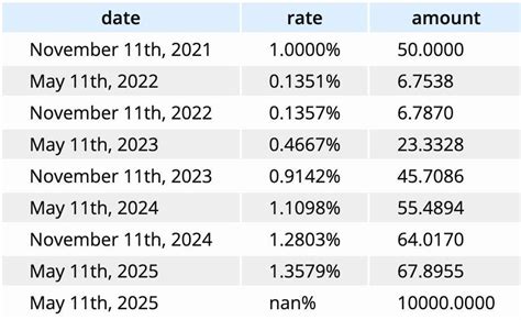 New Post On My Implementing Quantlib Blog Luigi Ballabio
