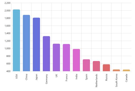 How Do I Add A Chart To My Website Shinerweb
