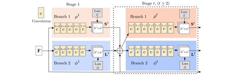 realtime multi person 2d pose estimation using part affinity fields 郑