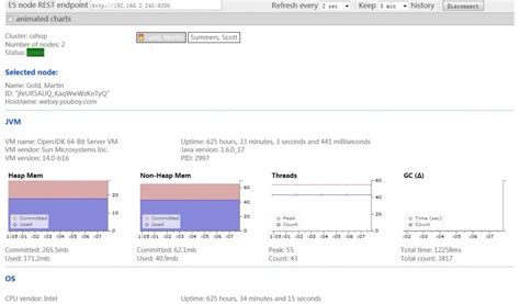 Elasticsearch图册360百科
