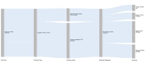Dax Filters Function Simplified For Stunning Dashboards