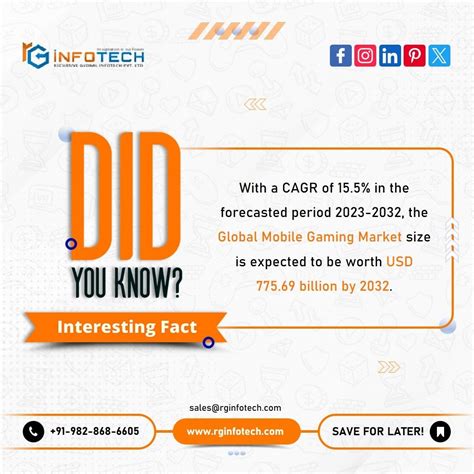 Rg Infotech Recursive Global Infotech Pvt Ltd On Linkedin Fact