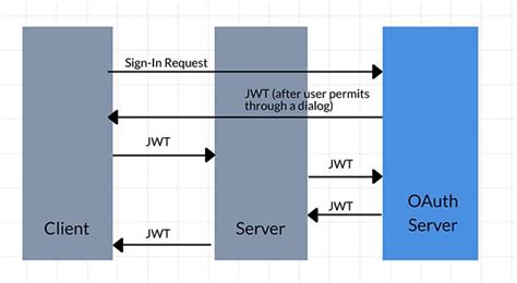 Websitesecurity Authentication Apis Cybersecurity Mernstack