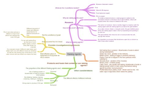 Raising Agents Research What Are The 4 Conditions Needed Warmth 28