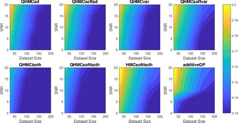 figure 12 from gaussian process regression with soft inequality and