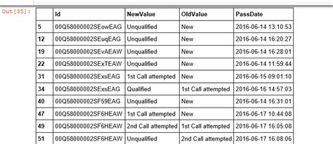 How To Convert Certain Categorical Values From A Dataframe To Numericalint In Python Stack