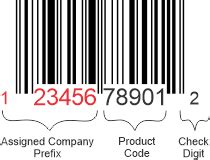 UPC Codes What Is A UPC Code