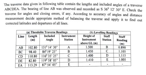Solved The Traverse Data Given In Following Table Contain