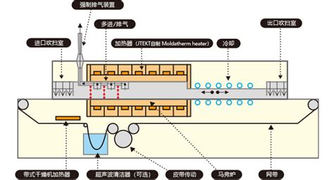 Jtekt Thermo Systems Mlccltcc 制造设备专题页 Jtekt Thermo Systems