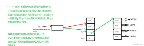 指针运算图解 csdn博客