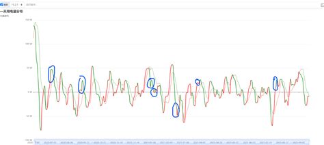 数据量大时折线图使用visualMap时颜色错乱颜色错位 Issue apache echarts GitHub