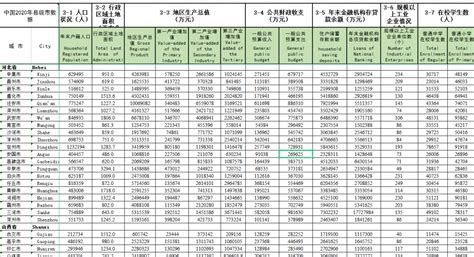 中国统计年鉴 众鲤数据网