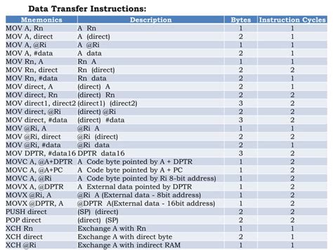 unit iv introduction to 8051 microcontroller ppts ppt