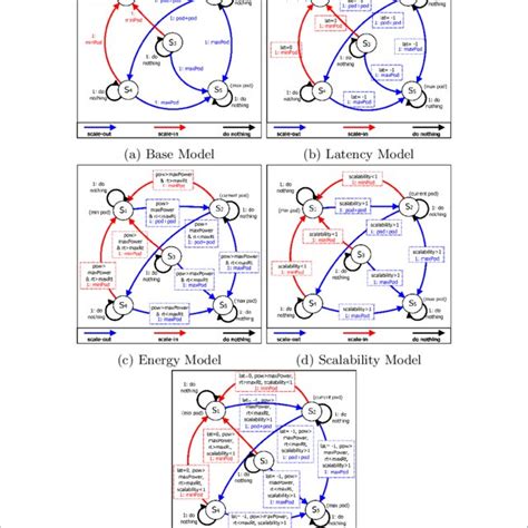 MDP Model Illustrations Download Scientific Diagram