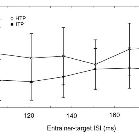 Sawtooth Waveform A Signal B Spectrum Download Scientific Diagram
