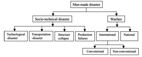 Disaster Recovery Plan Flow Chart