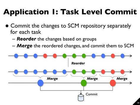 Refactoring Edit History Of Source Code Ppt