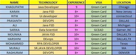 shiva shankar on linkedin java javadeveloper javafullstackdeveloper