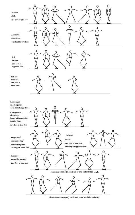 Pin By Constanza E Murphy On Ballet Teaching Tools Ballet Moves