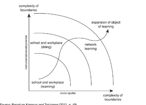 Dimensions Of Boundary Crossing Download Scientific Diagram