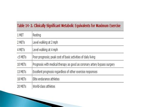 Treadmill Test TMT PPT