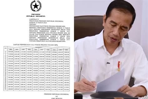 Alhamdulillah Sujud Syukur Gaji PNS Resmi Naik Ini Tabel Lengkap