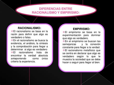 Diferencia Entre Racionalismo Y Empirismo