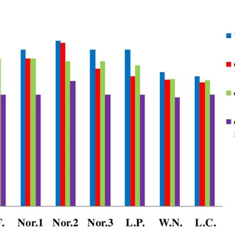 Mean Value Of Piers Dynamic Lateral Stiffness Due To Ground Motions