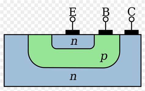 File Npn Bjt Cross Section Svg Wikimedia Commons Bjtrucking Bipolar