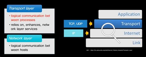 네트워크 Transport Layer Services Junghyun Baek Developer From South