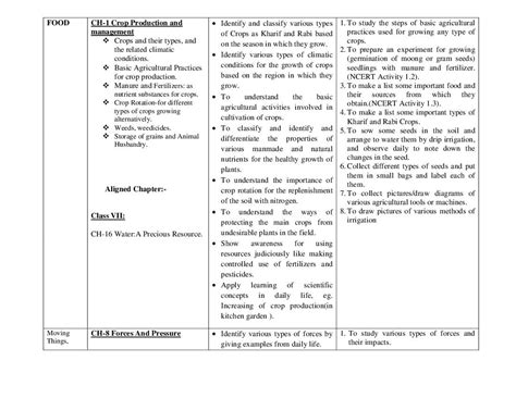 Edudel Syllabus Class 8 Science 2025 Pdf Aglasem