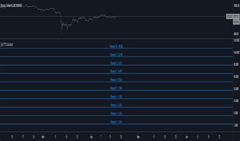 Tribonacci — Indicators And Strategies — Tradingview — India India