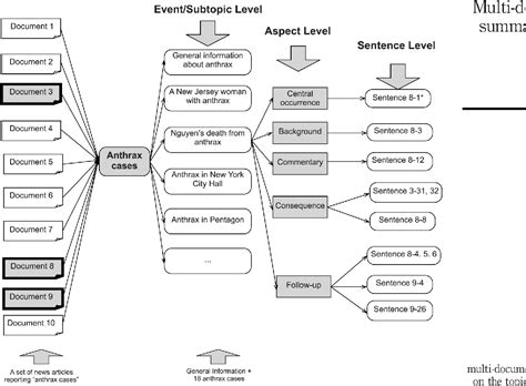 Figure 2 From Multi Document Summarization Of News Articles Using An Event Based Framework