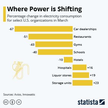 Chart Where Power Is Shifting Statista