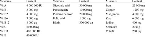 Vitamin And Mineral Composition Of The Premix Per Kg Of Premix