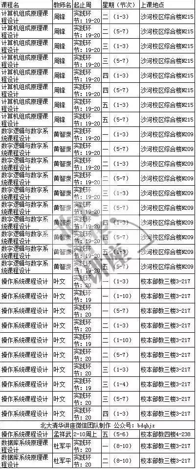 北邮大一第二学期计算机学院课表北邮课表（2017年 春）计算机学院、教务处、经济管理学院、理学院 Csdn博客