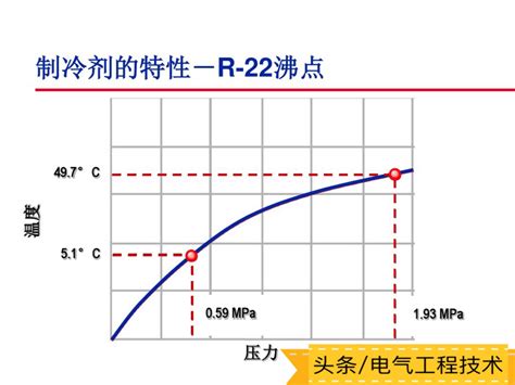 空调原理是什么高温老电工送清凉空调的基本原理 部件学会后心里也凉凉的 说明书网
